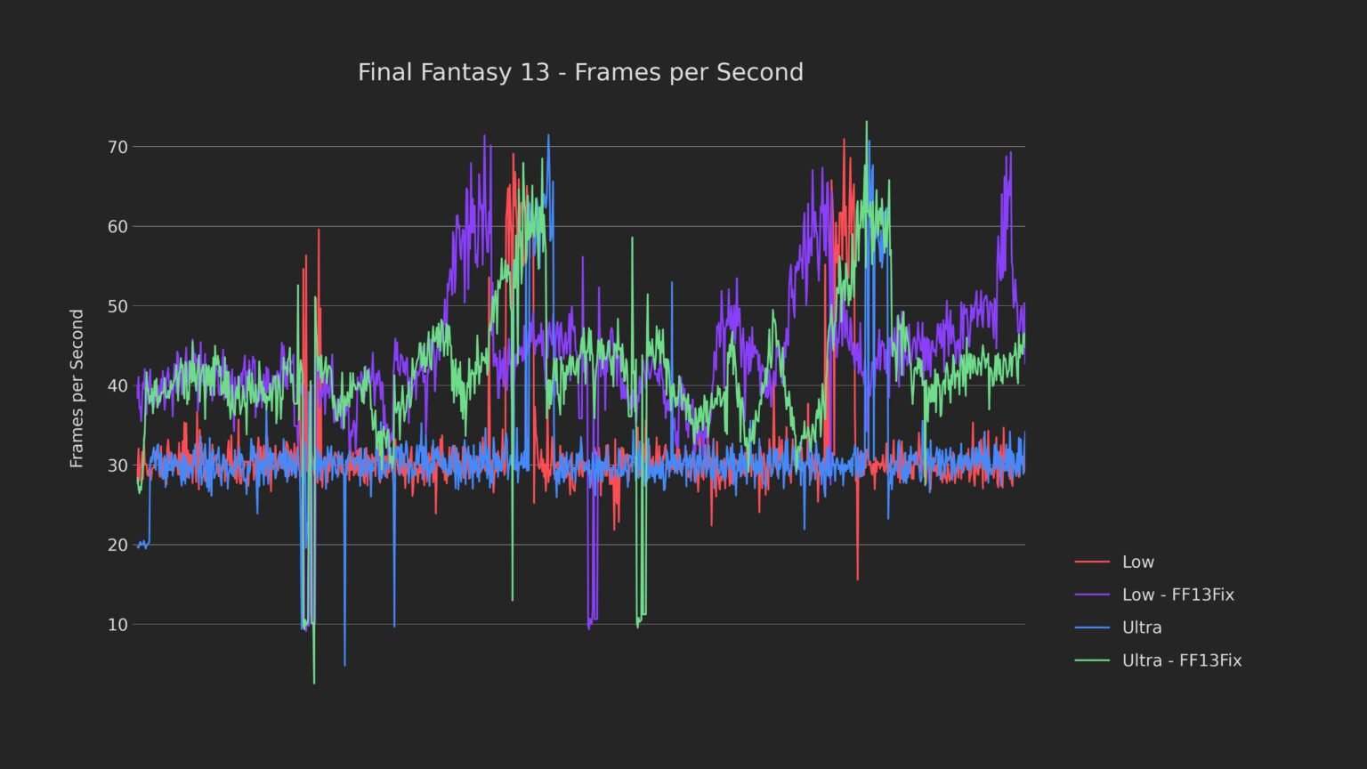 Cryobyte33: Final Fantasy 13 Deck Dive - Steam Deck HQ