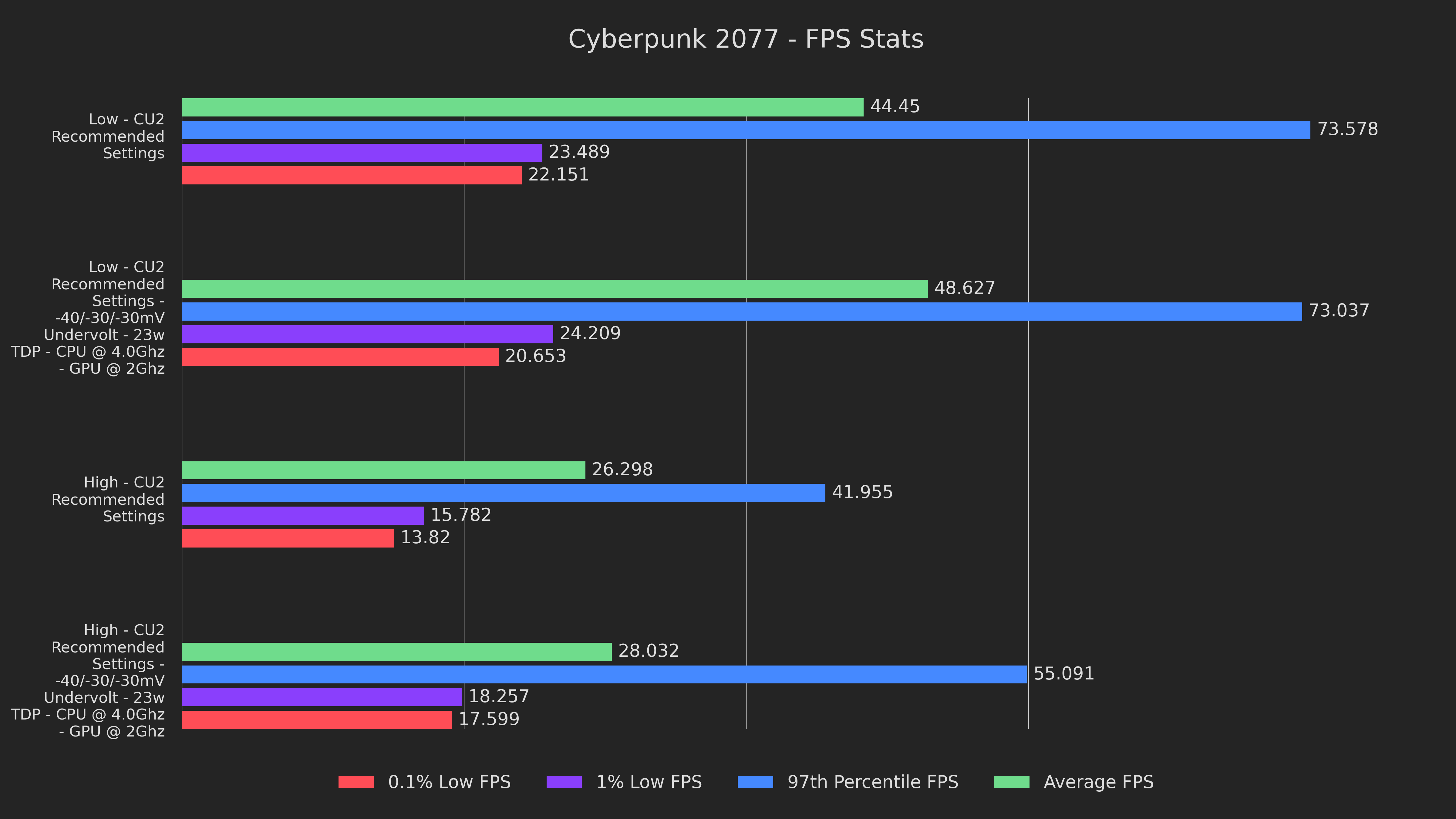 Undervolting and Overclocking: Push your Steam Deck BEYOND Its Limits ...