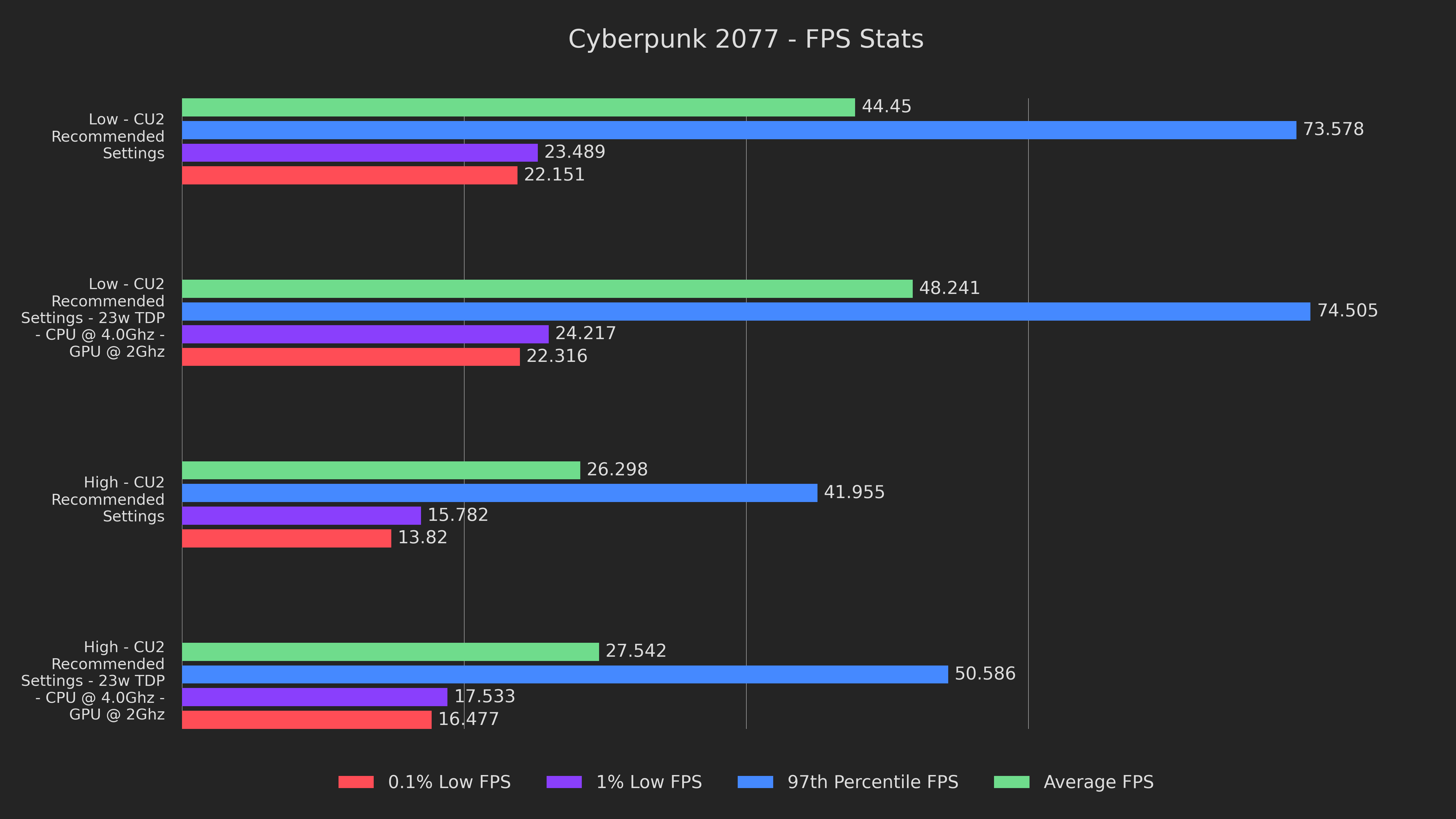 Undervolting and Overclocking: Push your Steam Deck BEYOND Its Limits ...