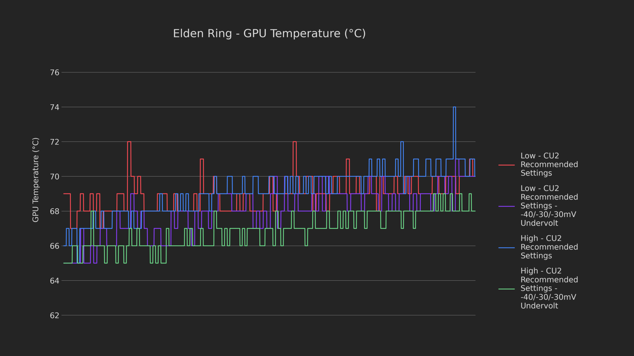 Undervolting and Overclocking: Push your Steam Deck BEYOND Its Limits ...