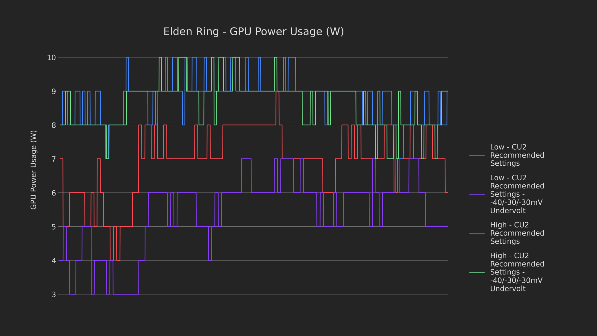 Undervolting and Overclocking: Push your Steam Deck BEYOND Its Limits ...