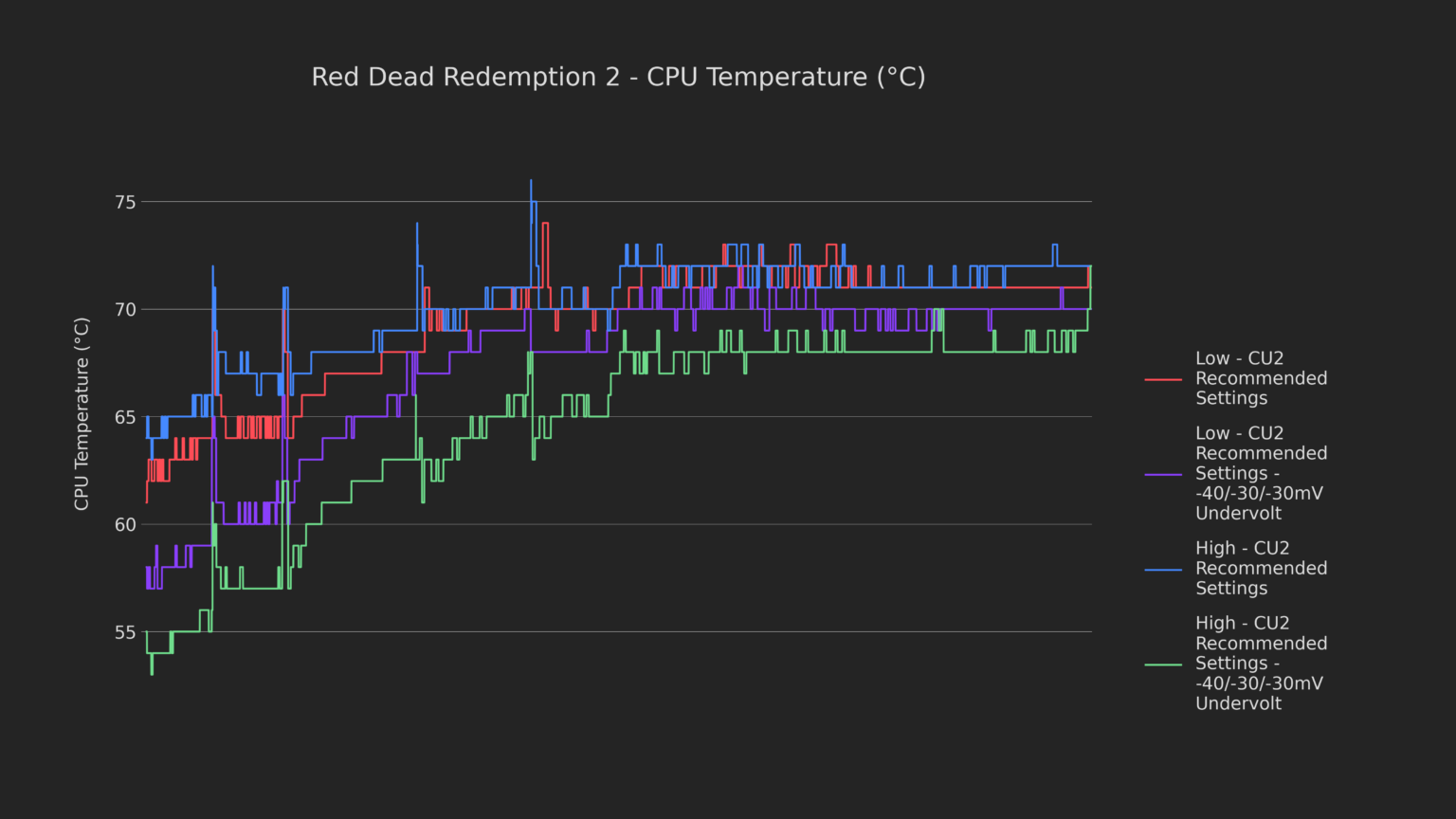 Undervolting and Overclocking: Push your Steam Deck BEYOND Its Limits ...