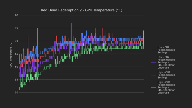 Undervolting and Overclocking: Push your Steam Deck BEYOND Its Limits ...