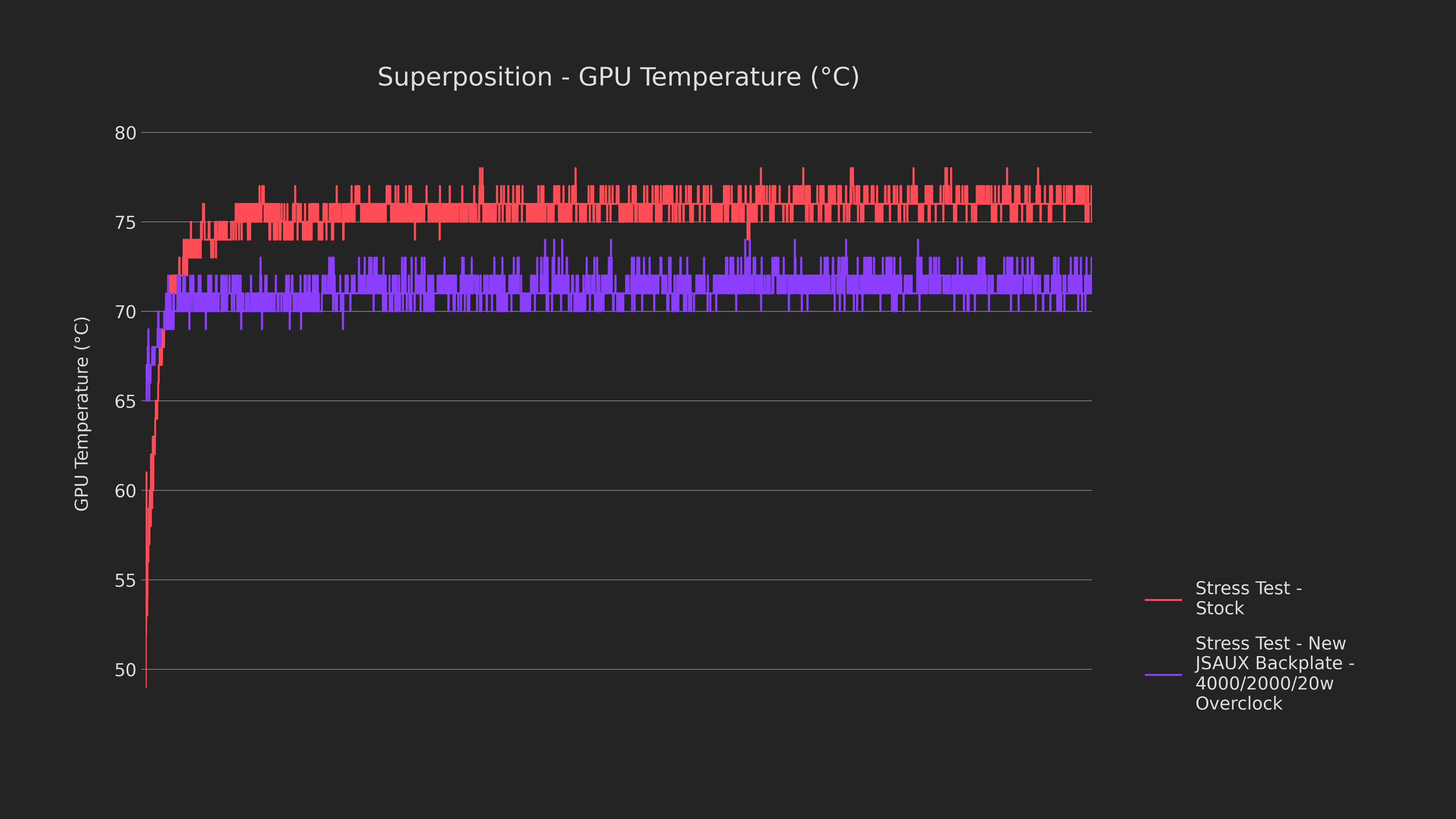 How Low Can It Go? | Steam Deck Thermal Modding - Steam Deck HQ