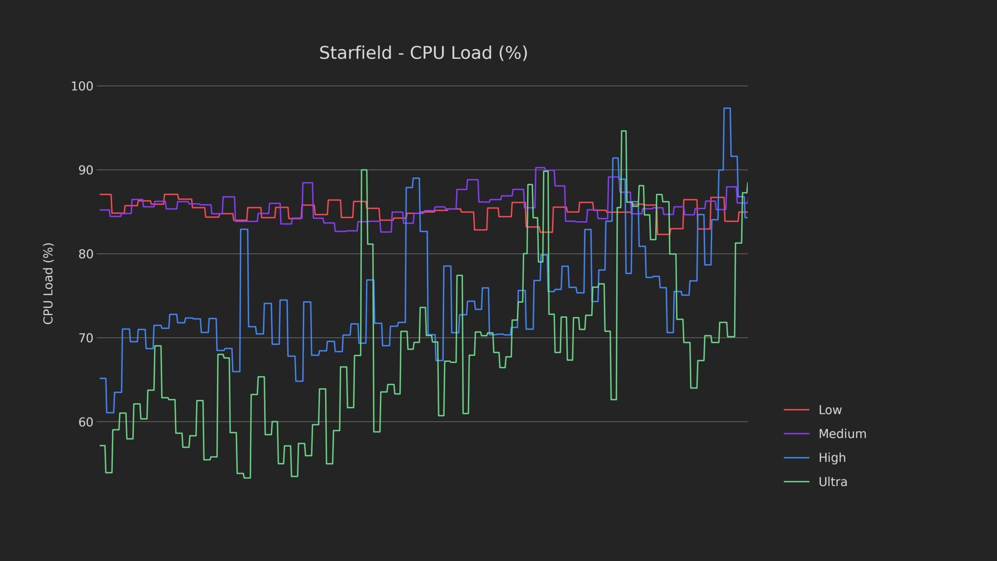 Doubling Starfield's Framerate on Steam Deck - Starfield Deck Dive ...