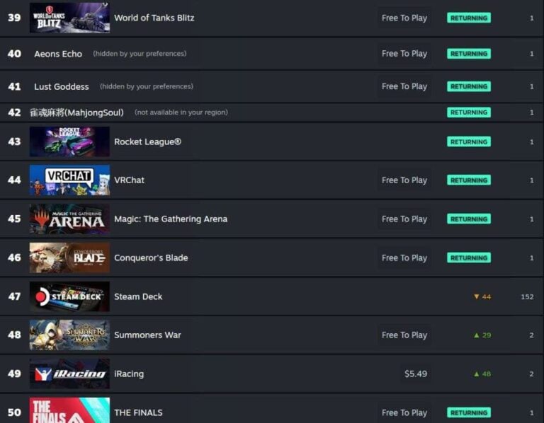 Steam Deck Sales Drop to Record Low After Nintendo Switch 2 ...