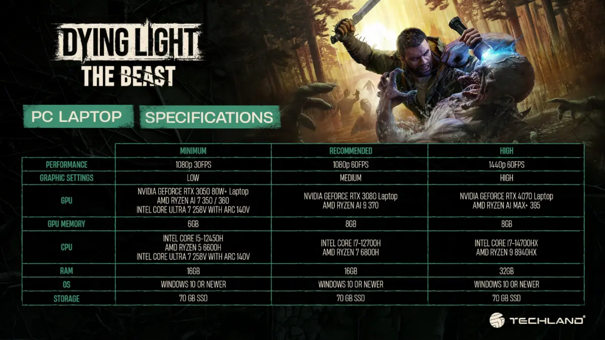 Dying Light: The Beast Might Be Playable On The Steam Deck, But It's ...