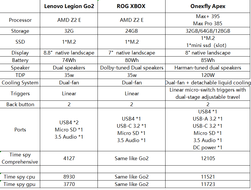 ONE-Netbook Announces The OneXFly Apex, Their First AI Max+ 395 ...