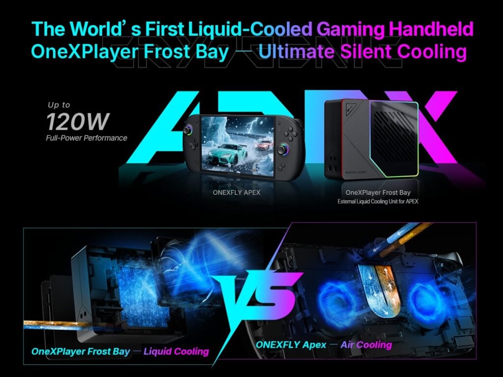 The Liquid Cooled Version Of The OneXFly Apex Will Push More TDP And ...